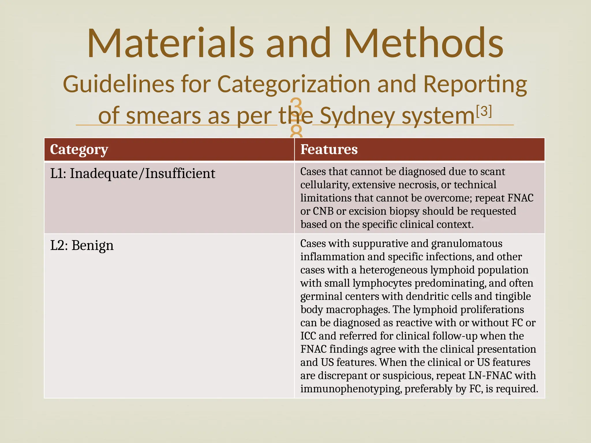 Utility of the sydney system for classification of lymph node ...