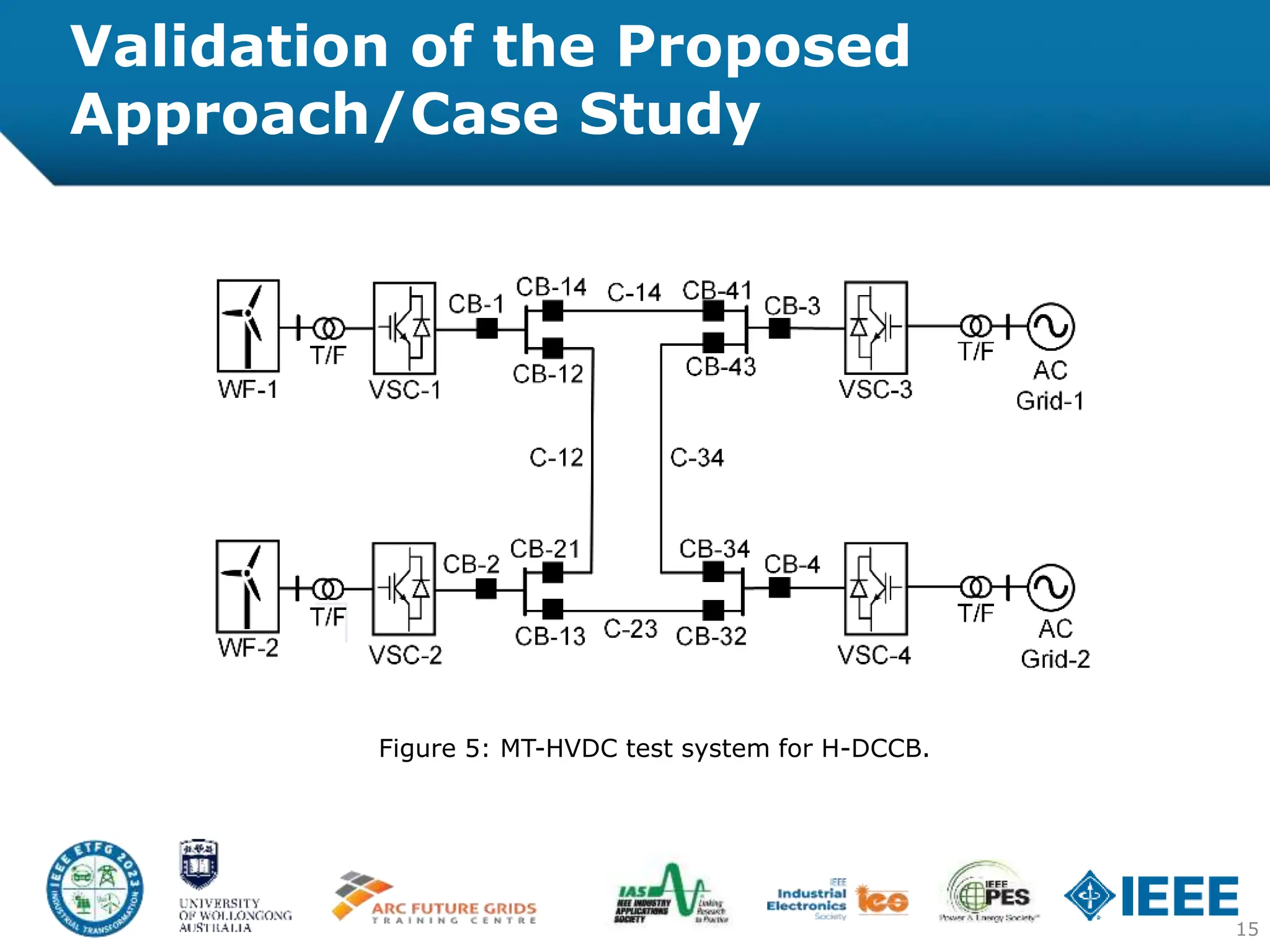 Fault Current Limiter Based Hybrid Hvdc Breaker Ppt