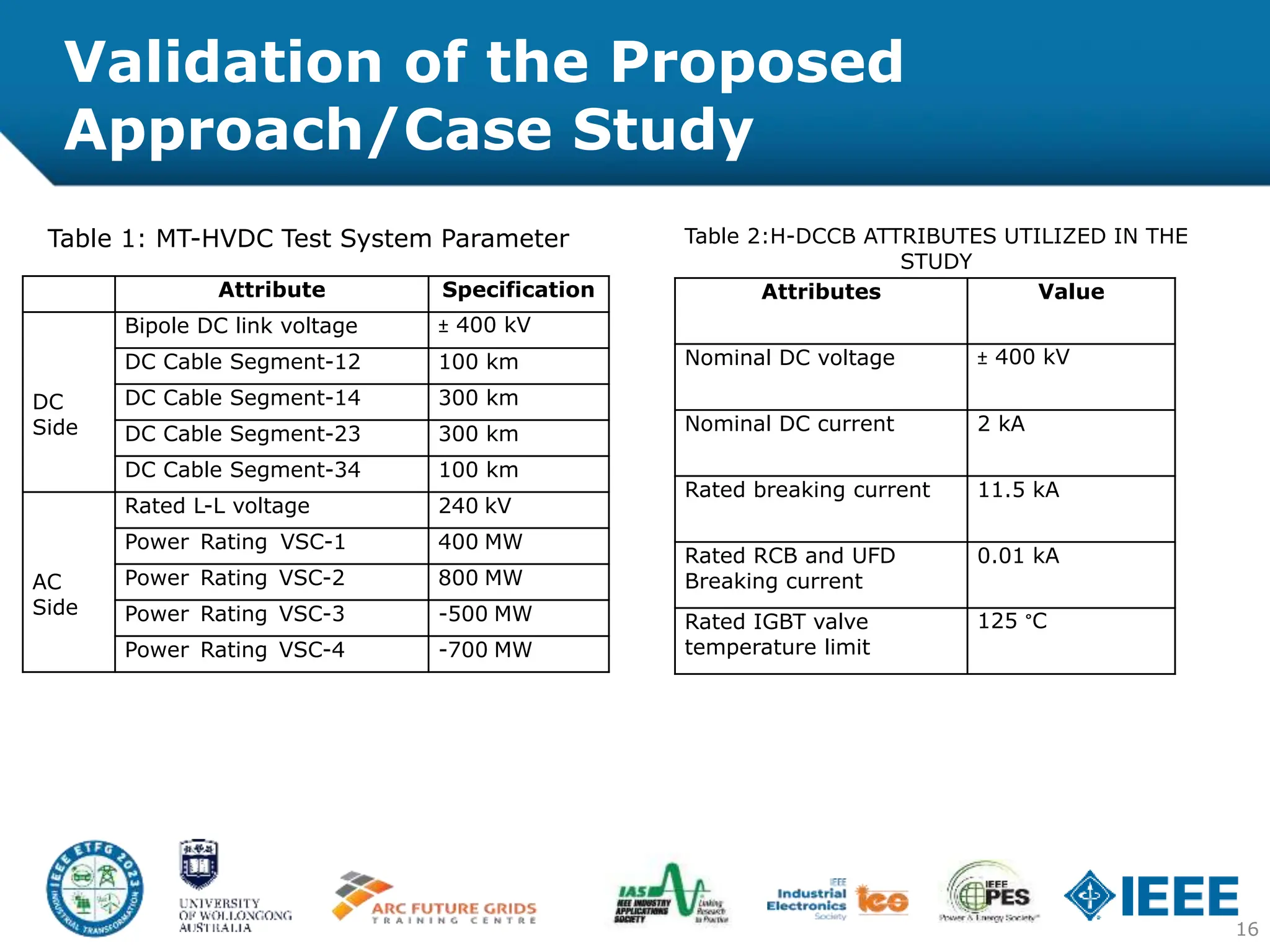 fault current limiter based hybrid hvdc breaker | PPT