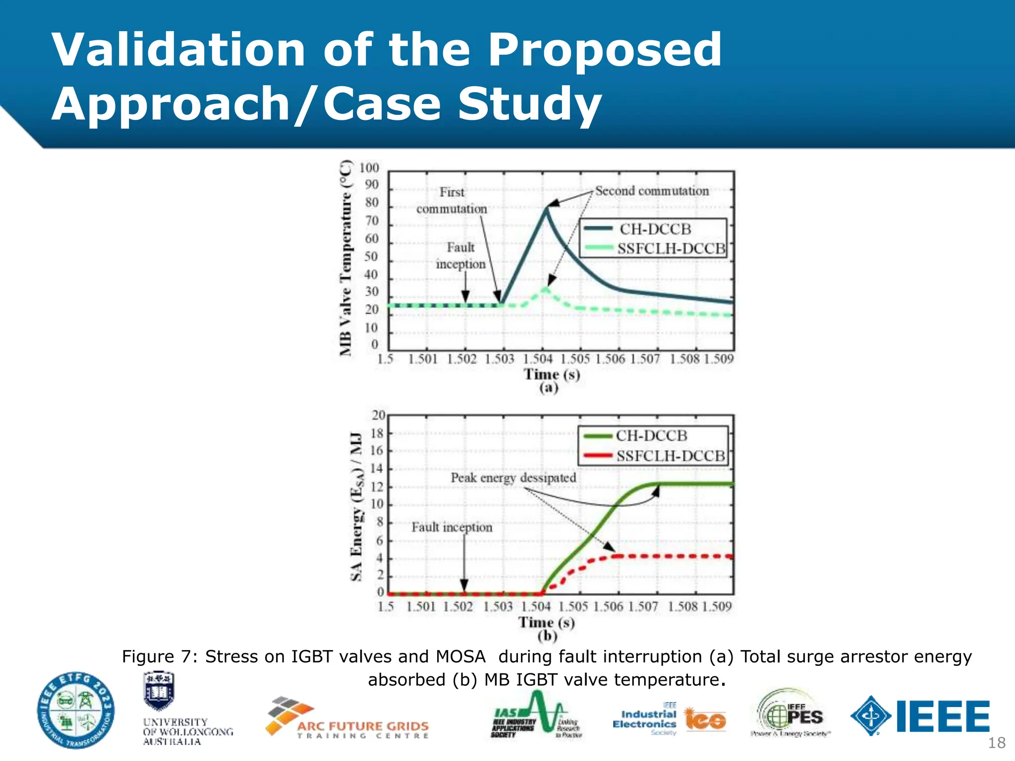 Fault Current Limiter Based Hybrid Hvdc Breaker Ppt