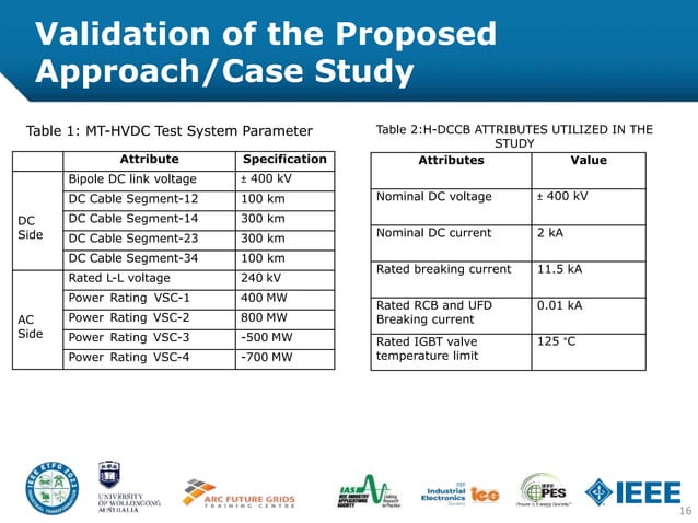 fault current limiter based hybrid hvdc breaker | PPT