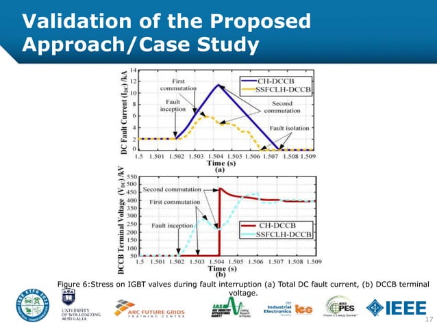 Fault Current Limiter Based Hybrid Hvdc Breaker Ppt