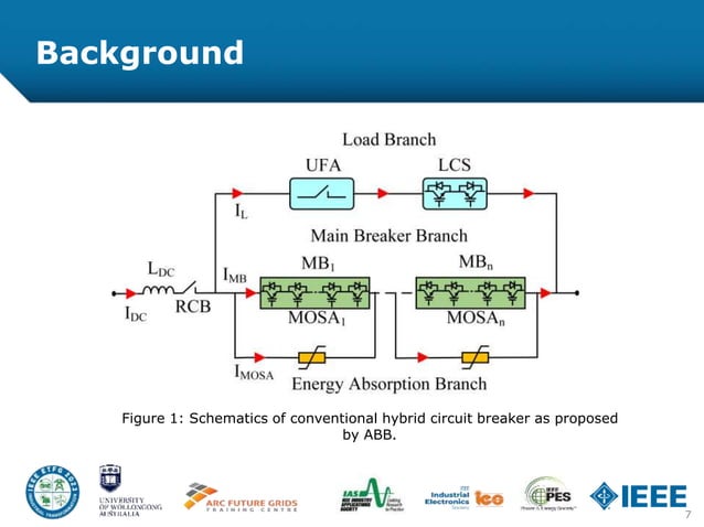 Fault Current Limiter Based Hybrid Hvdc Breaker Ppt