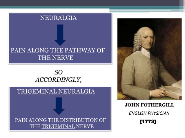 Trigger Zones Of Orofacial Region In Trigeminal Neuralgia | PPTX