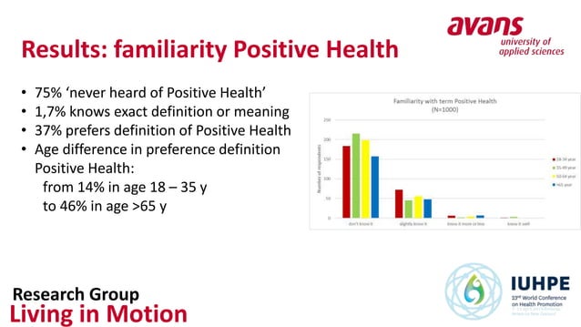 Added value of Positive health concept to WHO health definition in ...