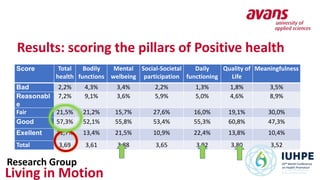 Added value of Positive health concept to WHO health definition in ...