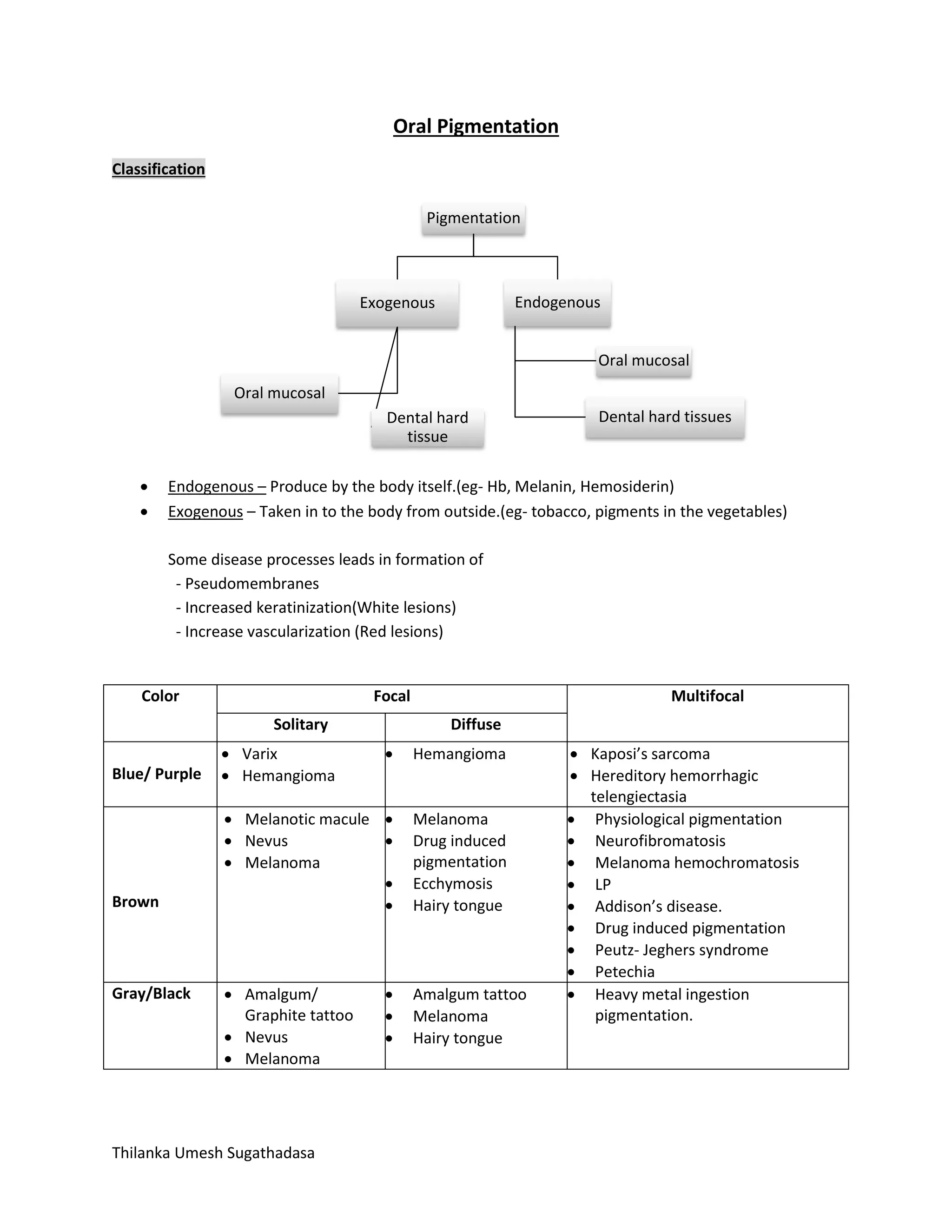 Oral pigmentation.docx my | PDF