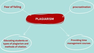 plagiarism oral ppt_Hamda_Alzaabi_202303860.pdf