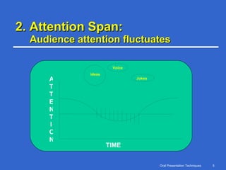 Oral presentation | PPT