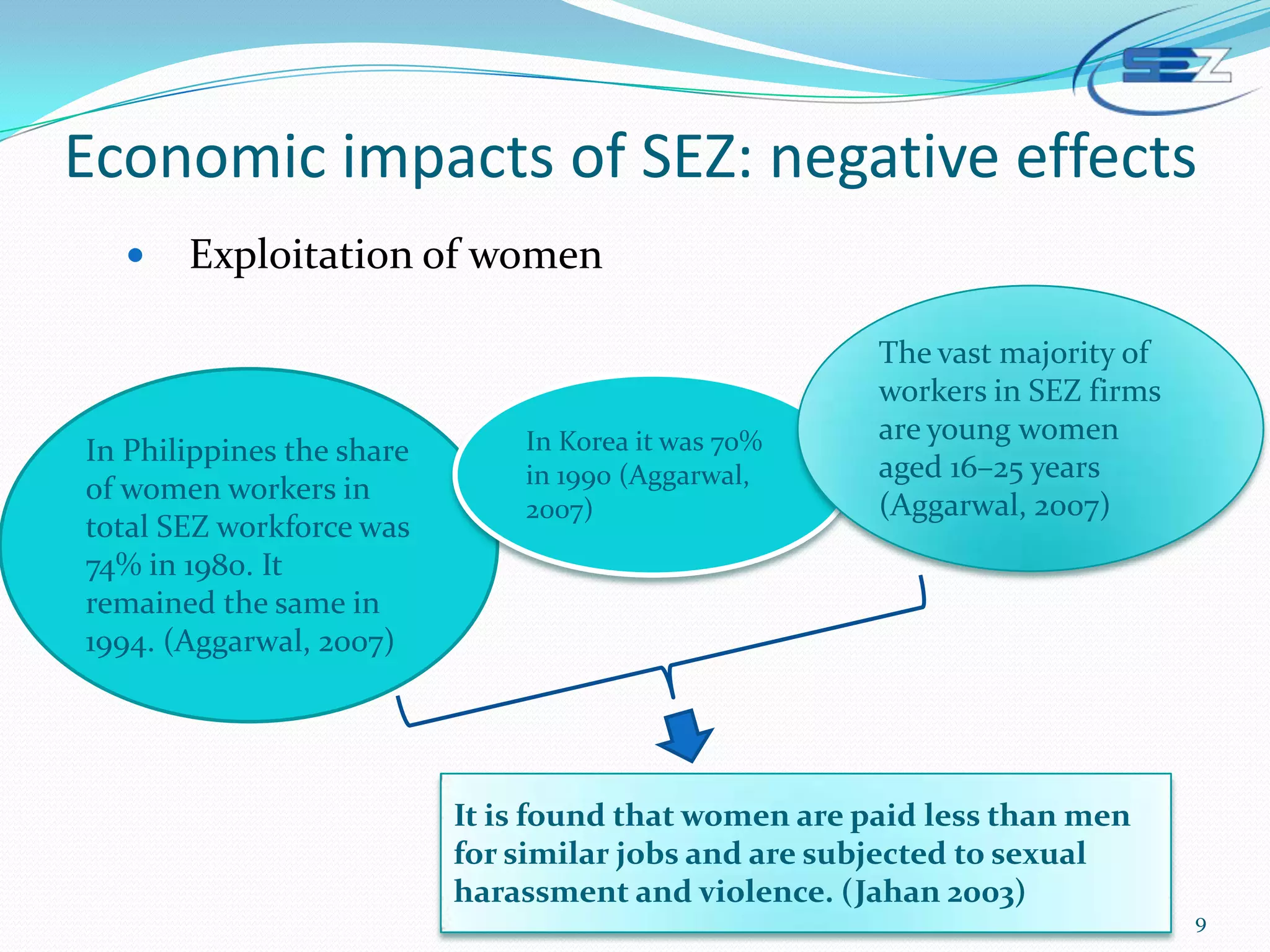 Economic Impact of Special Economic Zones | PPTX