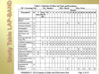 Clinical Investigation of the LAP-BAND medical device | PPT