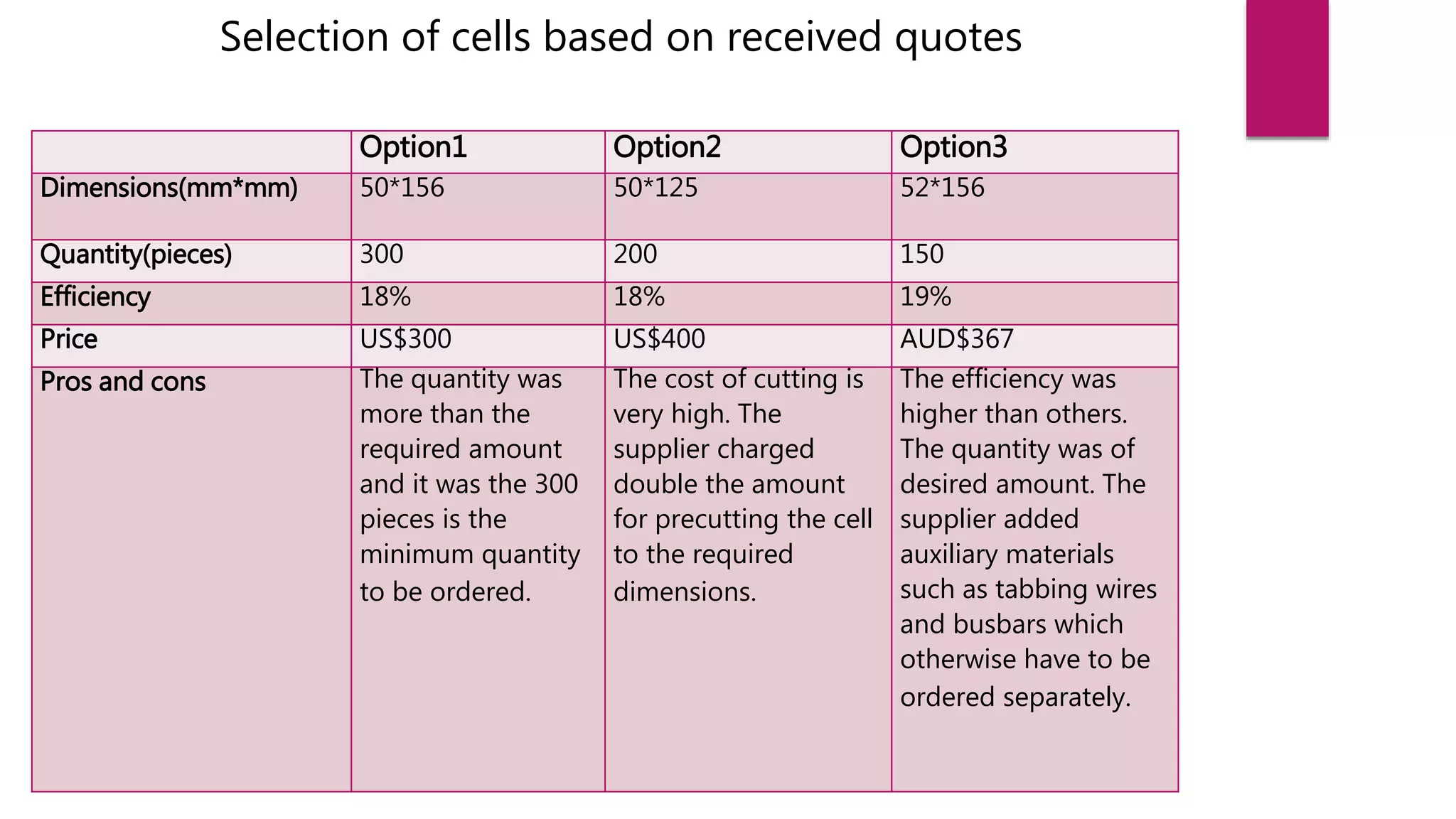 Solar photovoltaic thermal (PV/t) parabolic trough collector system ...