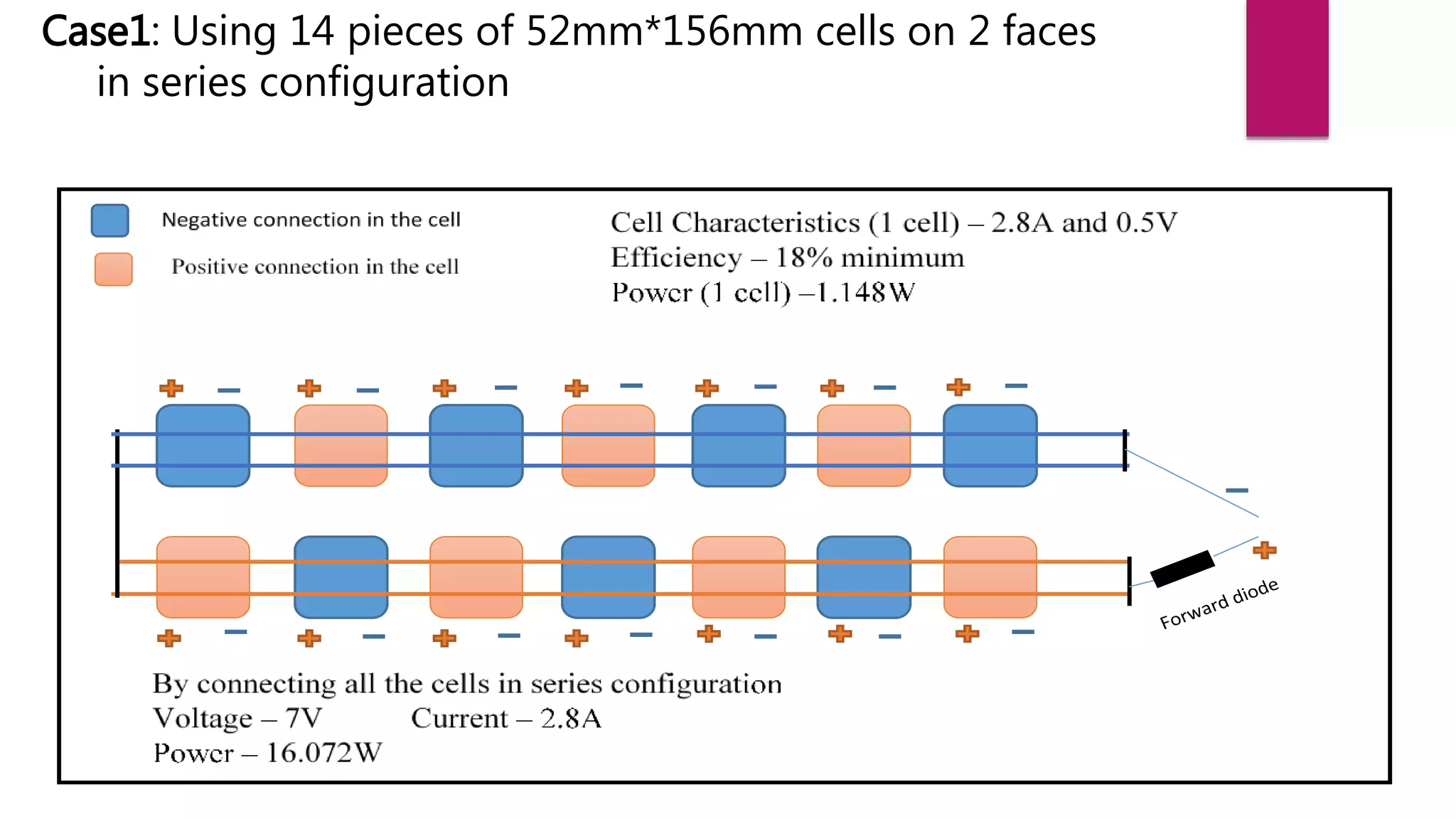 Solar photovoltaic thermal (PV/t) parabolic trough collector system ...