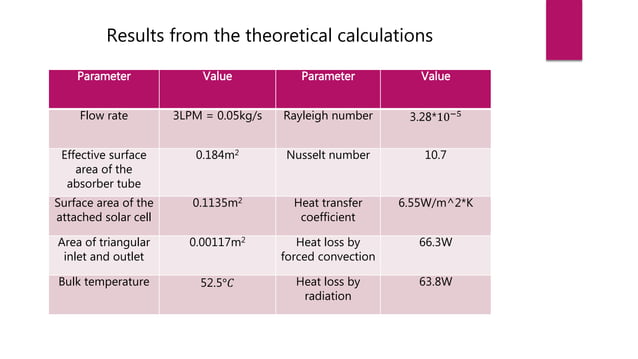 Solar photovoltaic thermal (PV/t) parabolic trough collector system ...
