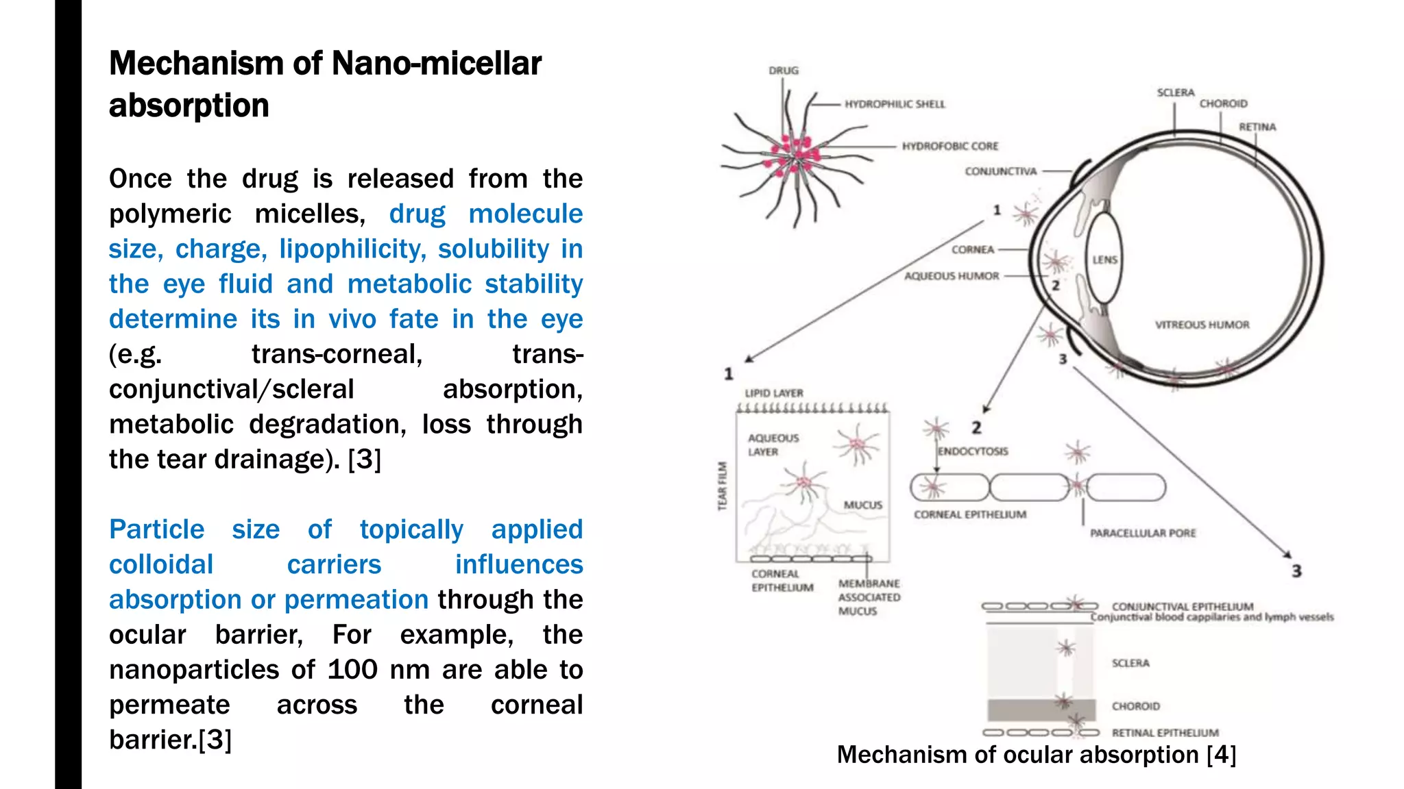 Applications of nanotechnology in ocular drug delivery. | PPTX