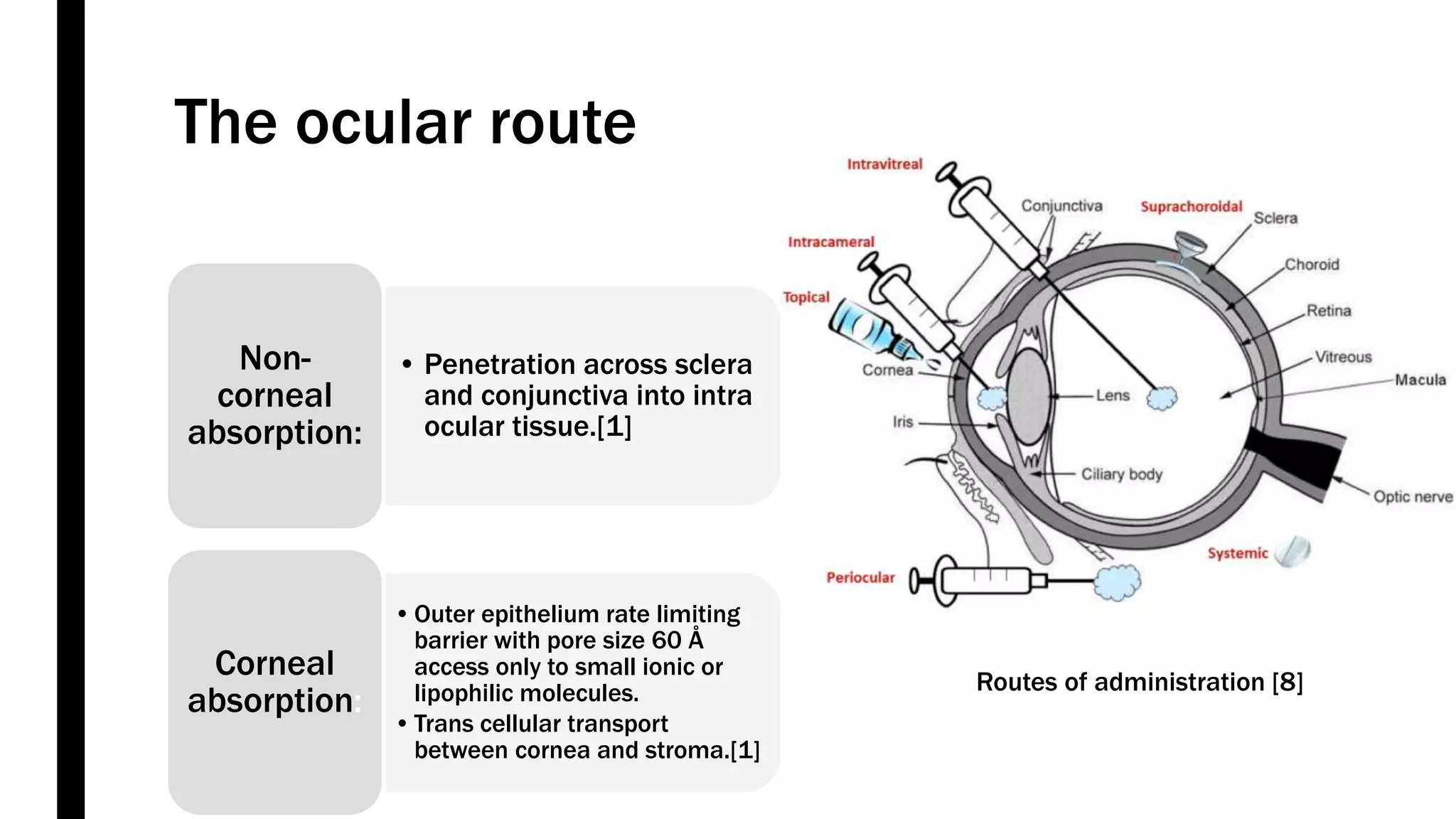 Applications of nanotechnology in ocular drug delivery. | PPTX