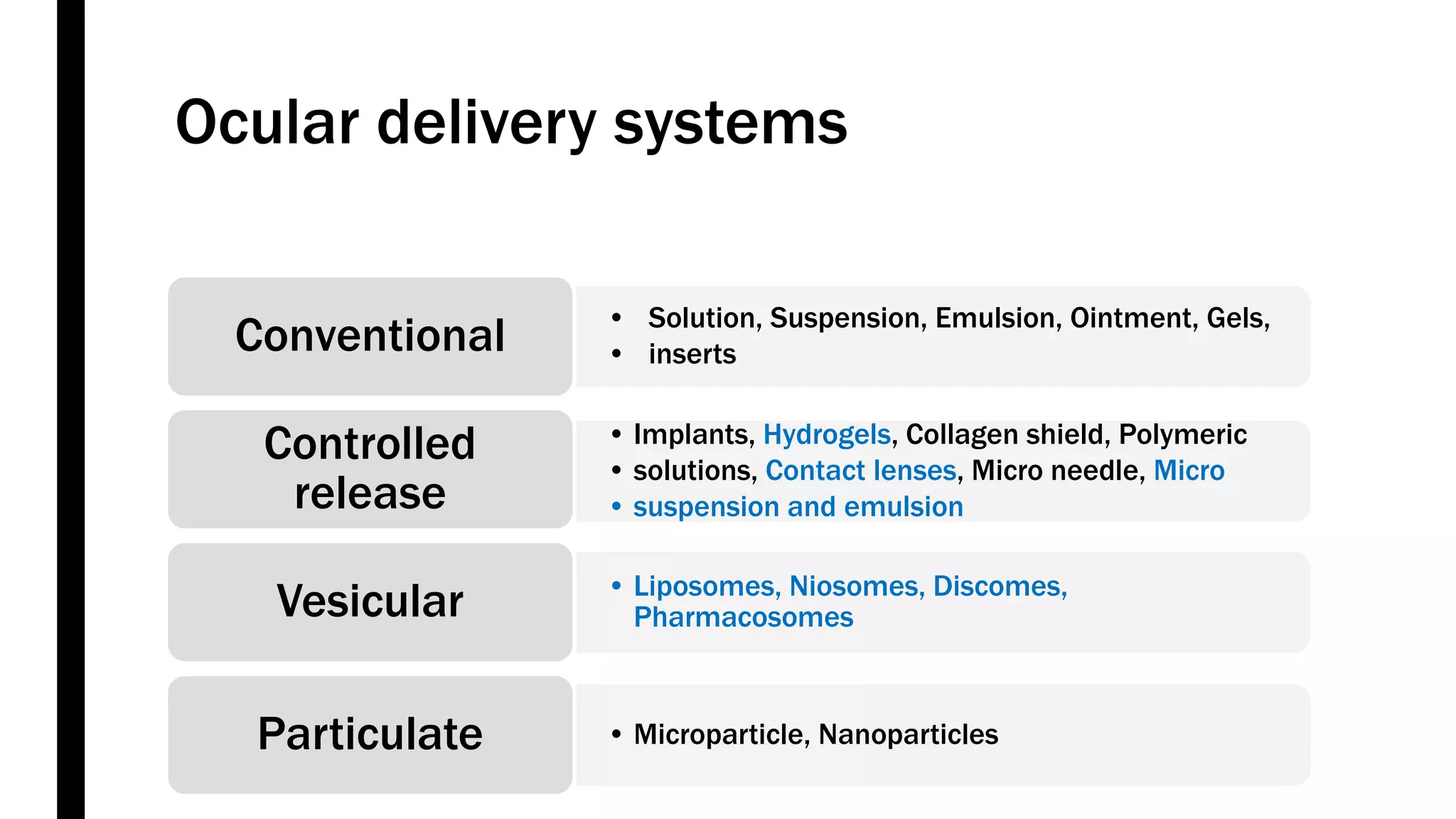 Applications of nanotechnology in ocular drug delivery. | PPTX