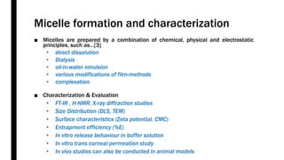 Applications of nanotechnology in ocular drug delivery. | PPTX
