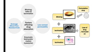 Applications of nanotechnology in ocular drug delivery. | PPTX