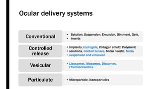 Applications of nanotechnology in ocular drug delivery. | PPTX