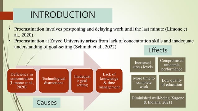 understanding procrastination | PPT understanding procrastination | PPT