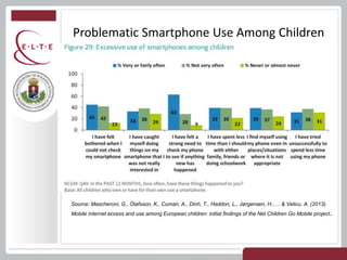 Smartphone habits in Children | PPTX | Internet | Computing