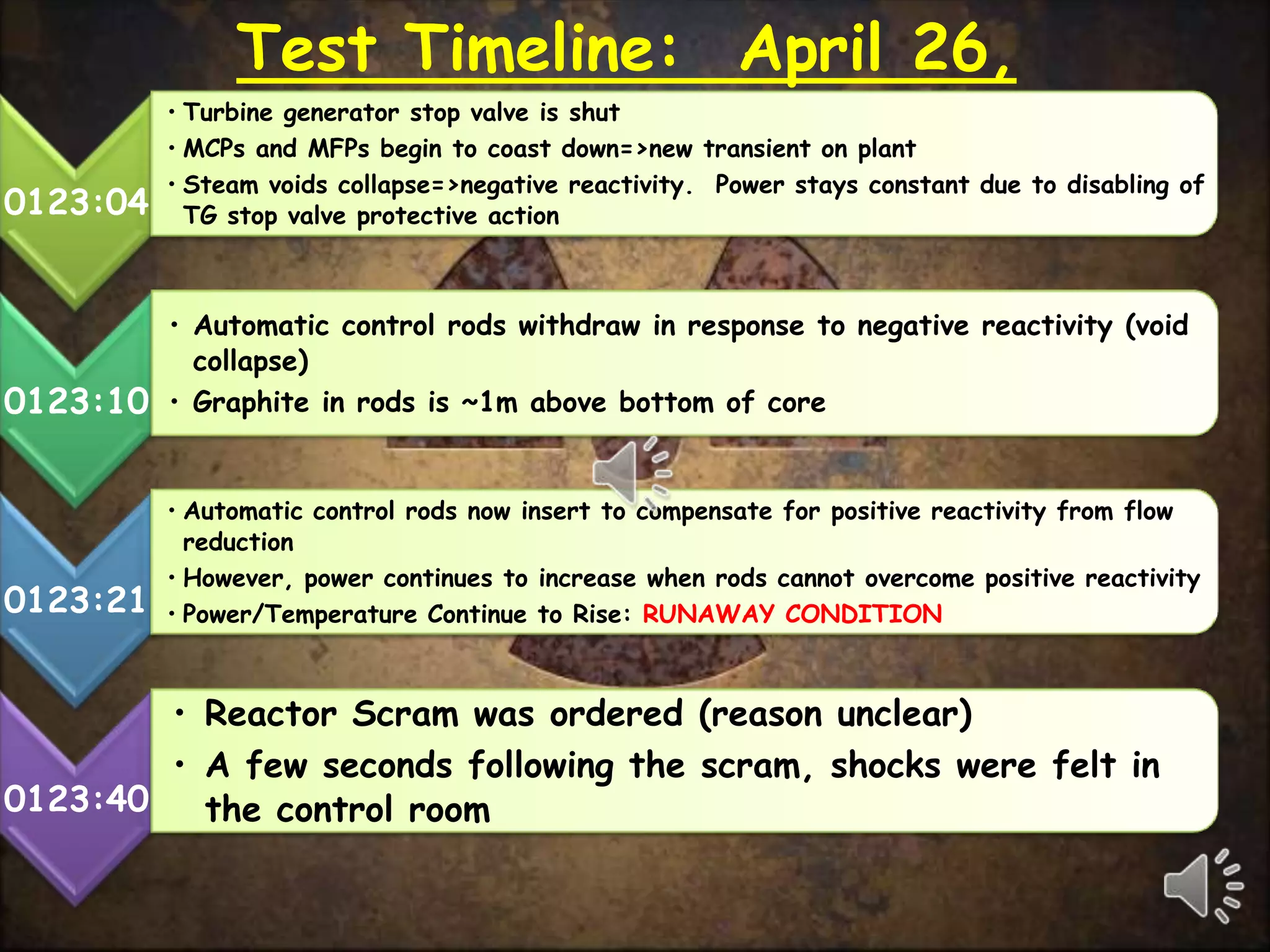 Chernobyl Timeline | PPTX