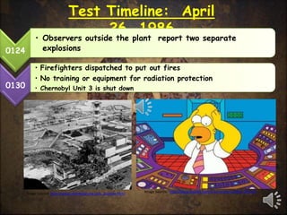 Chernobyl Timeline | PPTX