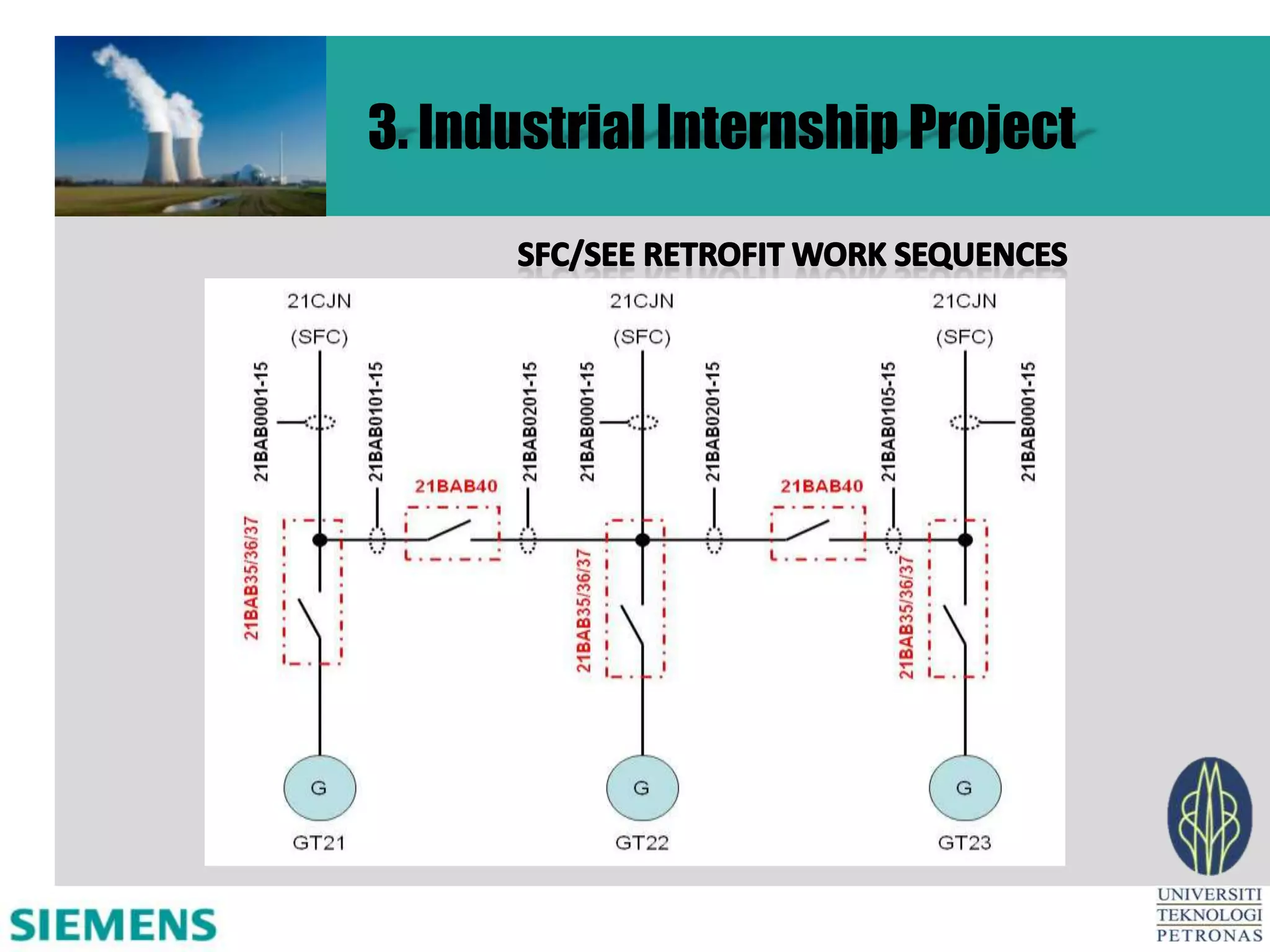 Internship Presentation - Siemens Malaysia | PPTX