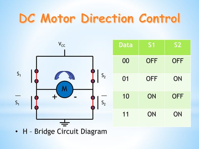 Speed Control of DC Motor using Microcontroller | PPTX | Radio Control | Hobbies & Interests