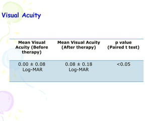 Visual functions in patients on ethambutol therapy for tuberculosis ...