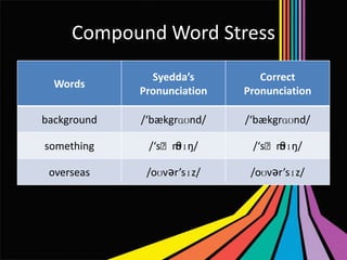 Case Study - English as Second Language (ESL) | PPTX