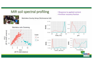 The Science of Agronomy to Scale | PDF