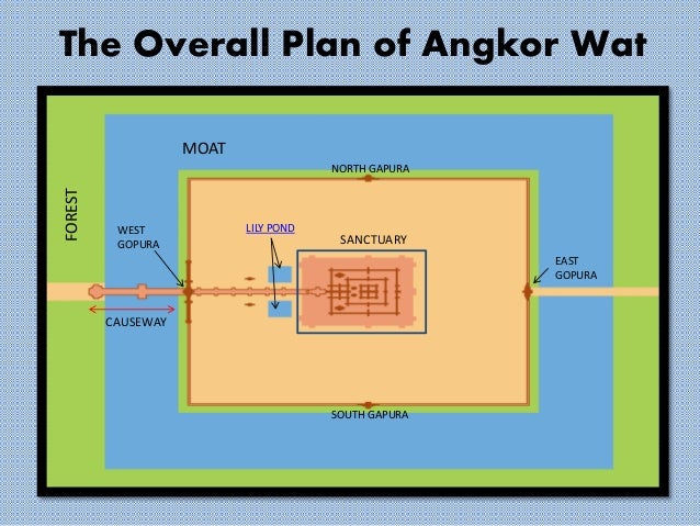 Angkor Wat Temple Layout