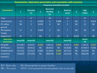 Rockall score in non-variceal upper gastrointestinal bleeding | PPT