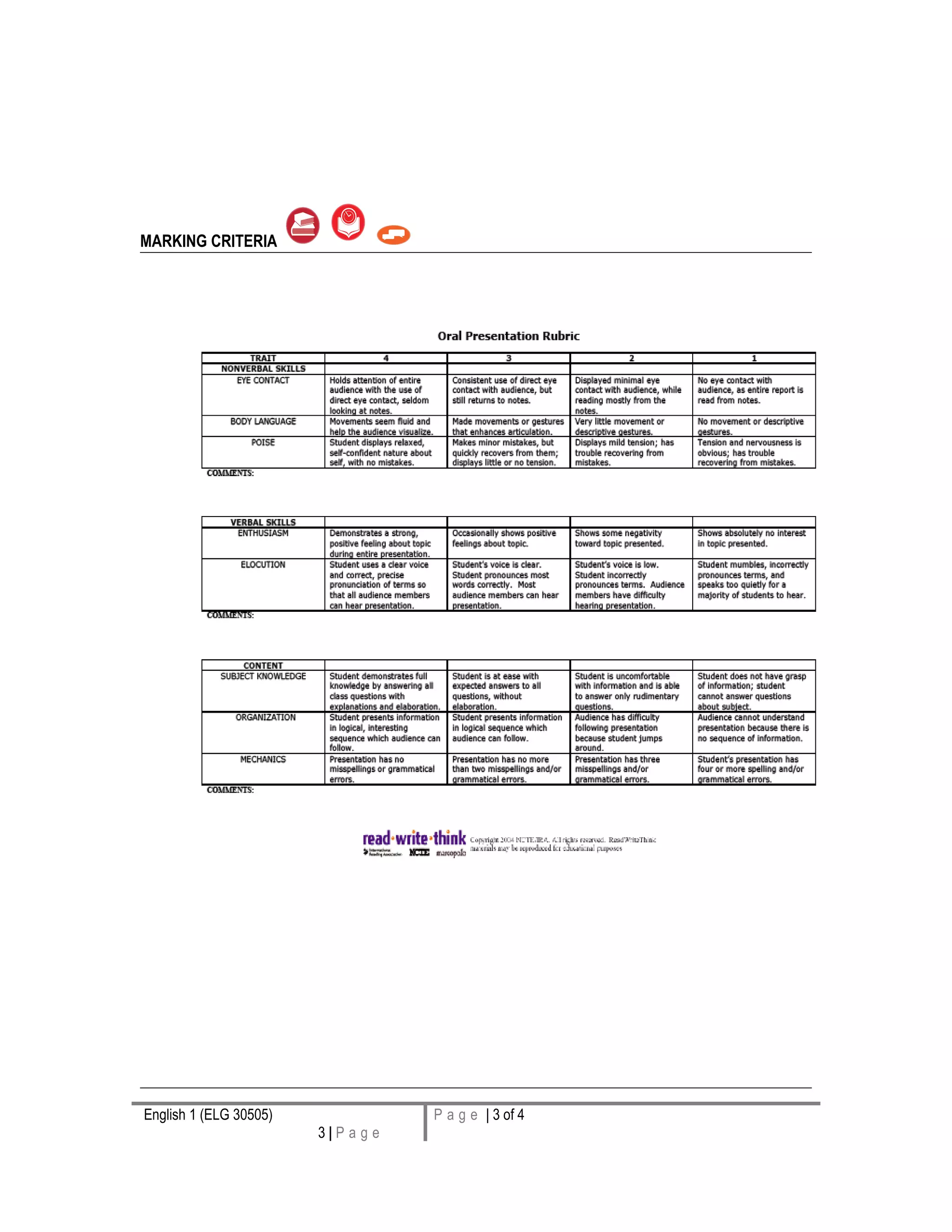 Oral presentation assignment | PDF