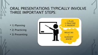 Oral Presentation Final MBa and BBA student.pptx