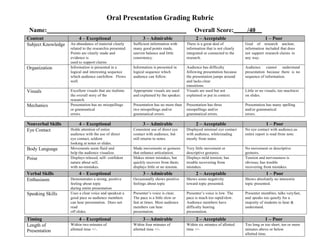 Oral_presentation_grading.pdf