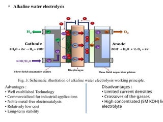 Oral_Presentation_Hassan_Mabrak_TURKEY-2024 modified.pptx