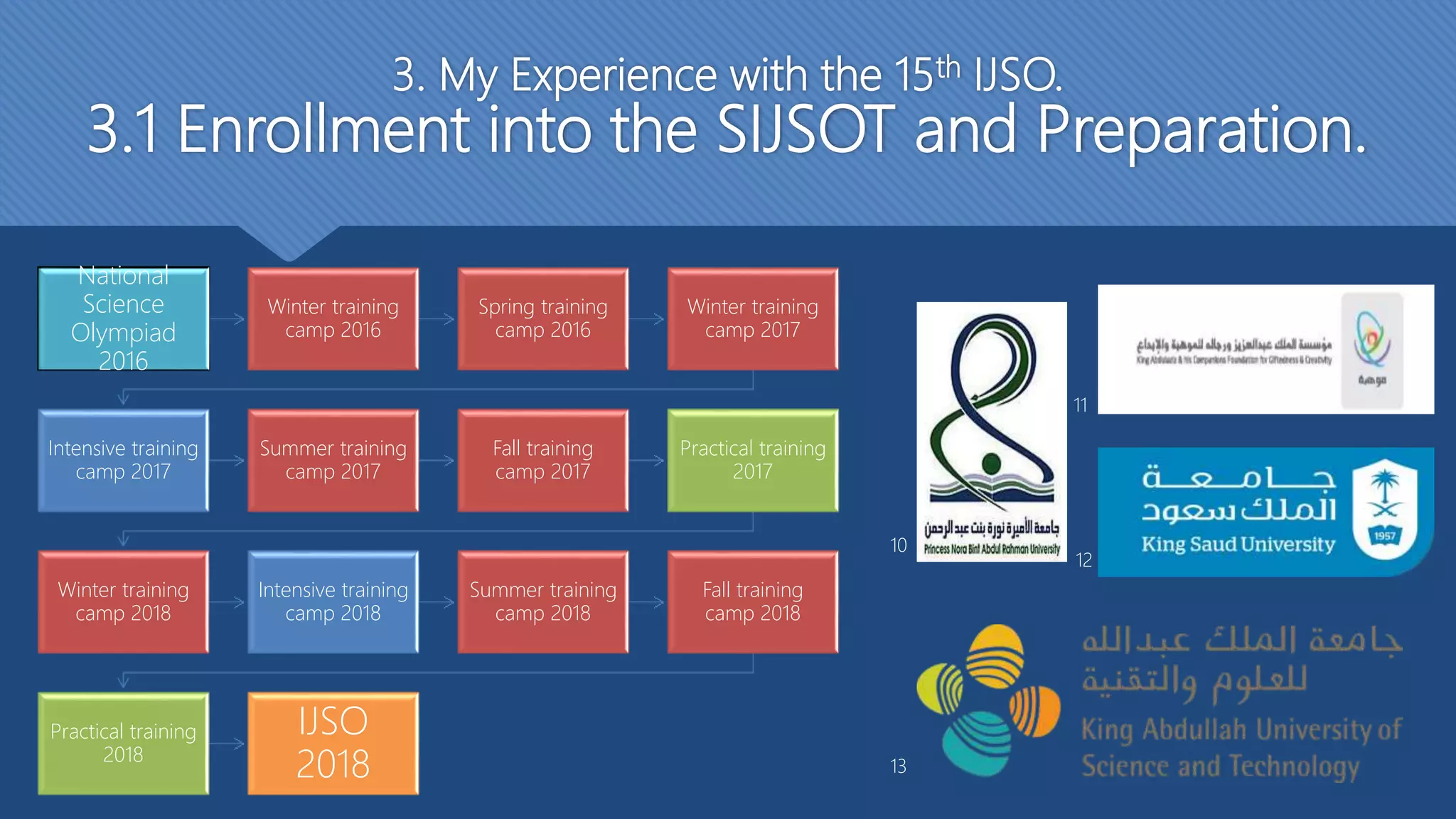 International Junior Science Olympiad IJSO | PPTX