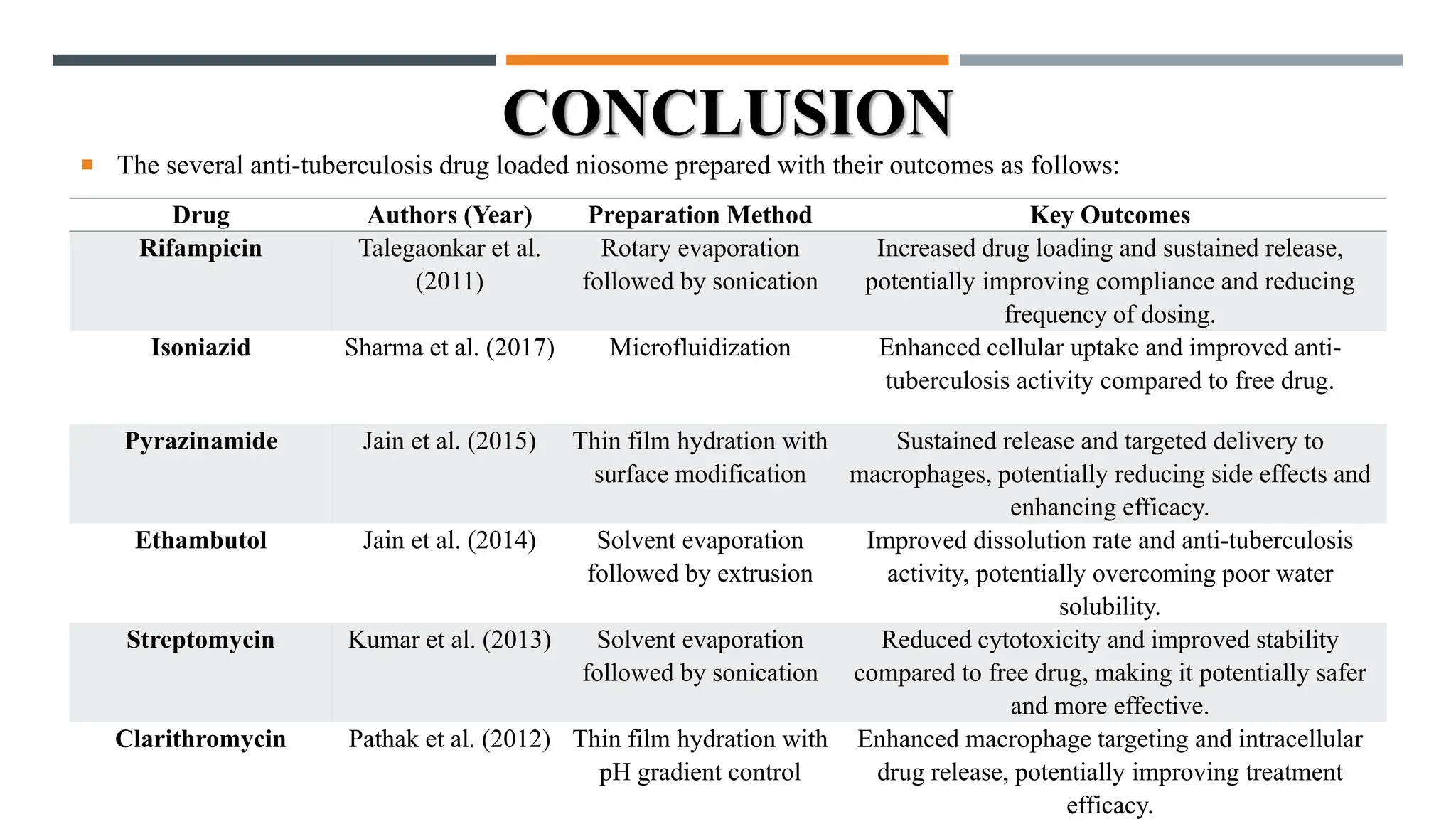 𝐎𝐫𝐚𝐥 𝐏𝐚𝐩𝐞𝐫 𝐏𝐫𝐞𝐬𝐞𝐧𝐭𝐚𝐭𝐢𝐨𝐧: 𝐈𝐧𝐭𝐞𝐫𝐧𝐚𝐭𝐢𝐨𝐧𝐚𝐥 𝐂𝐨𝐧𝐟𝐞𝐫𝐞𝐧𝐜𝐞 (𝐈𝐑𝐓𝐄𝐂 𝟐.𝟎-𝟐𝟎𝟐𝟒); The ...