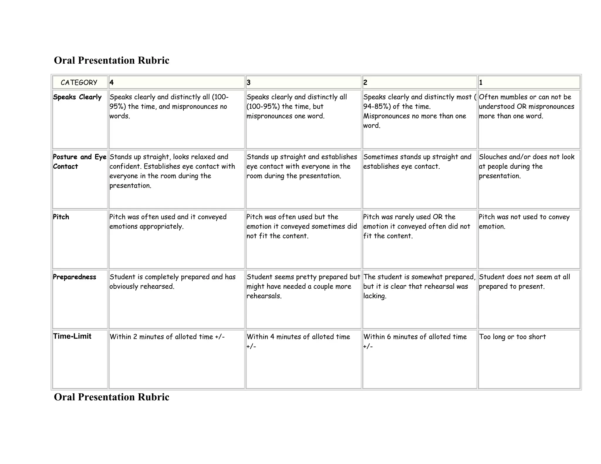 Oral Presentation Rubric | DOC