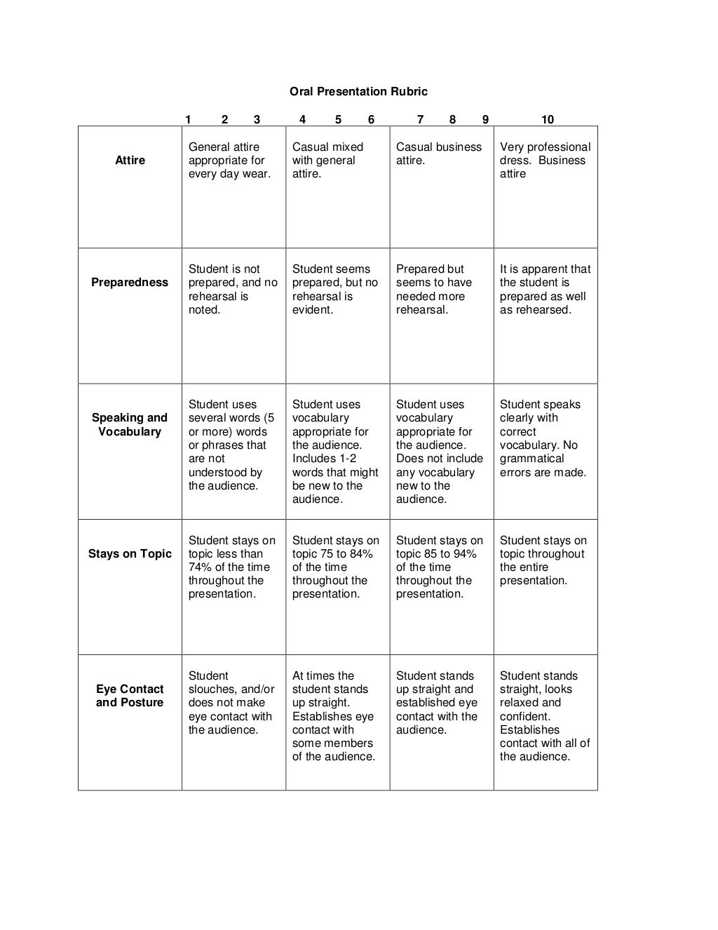 Oral presentation rubric