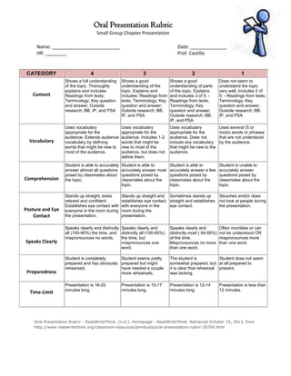 Oral presentation rubric | DOCX