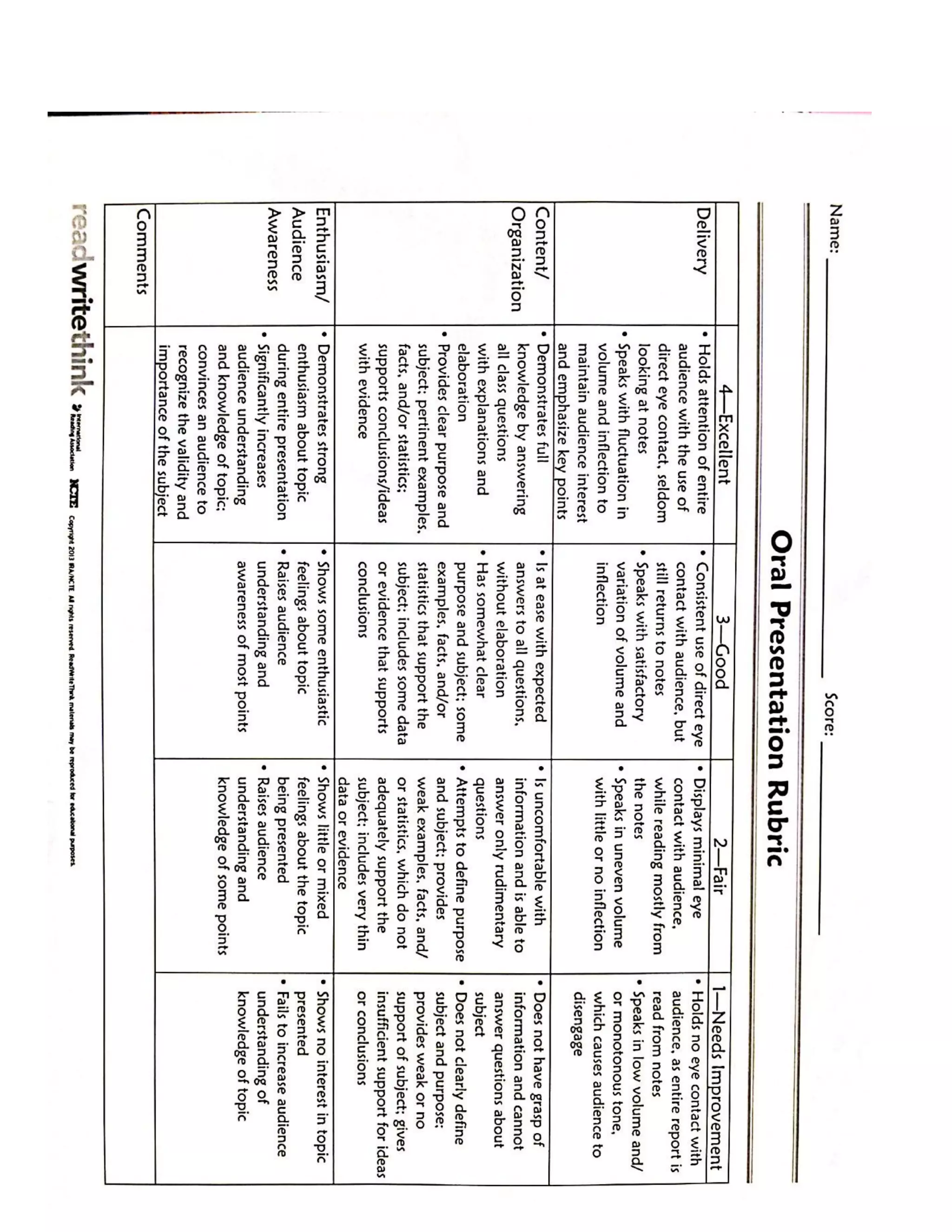 Oral Presentation Rubric | PDF