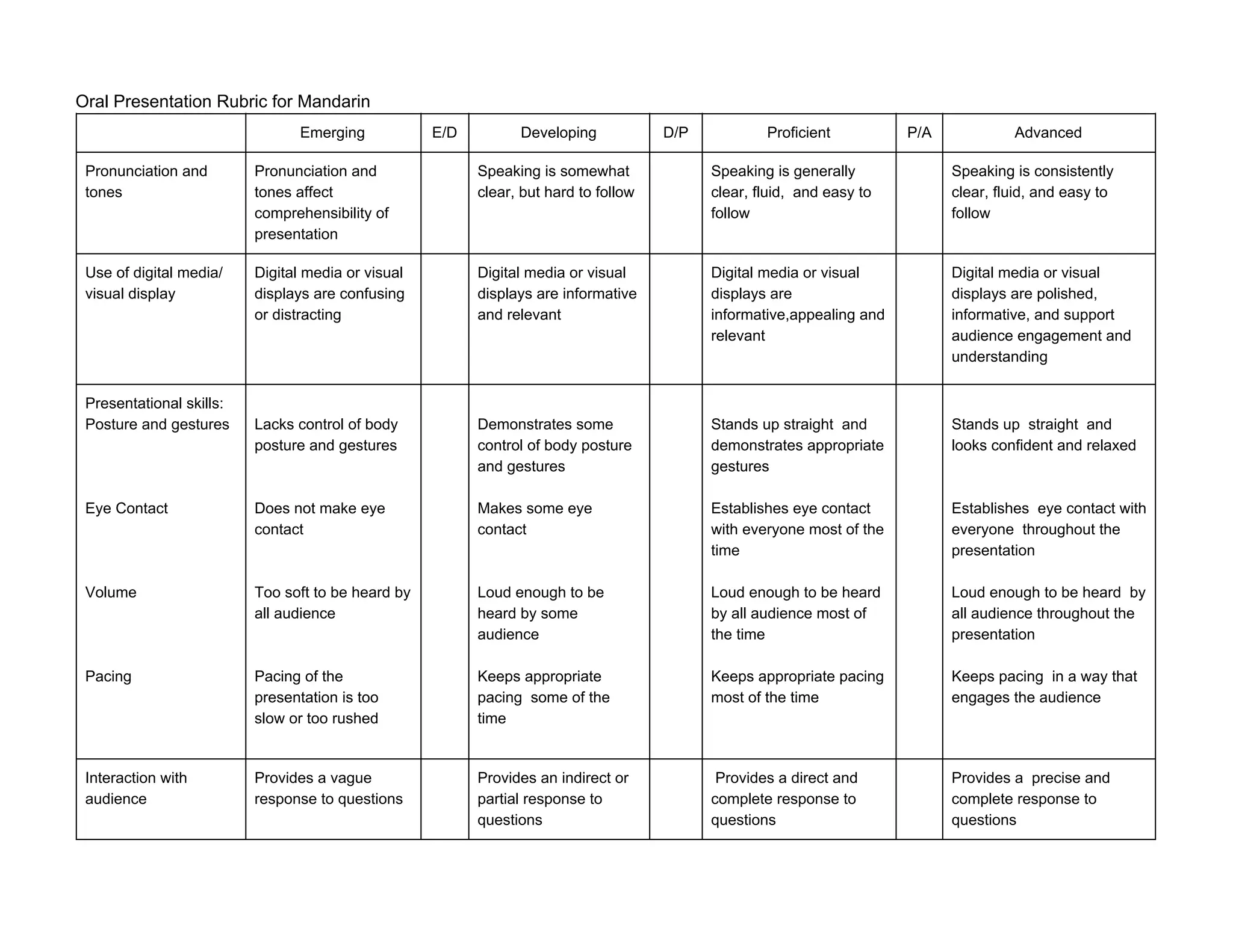 Scoring Rubric: Oral presentation | PPT