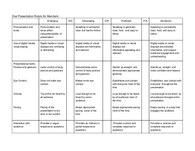 Scoring Rubric Oral Presentation