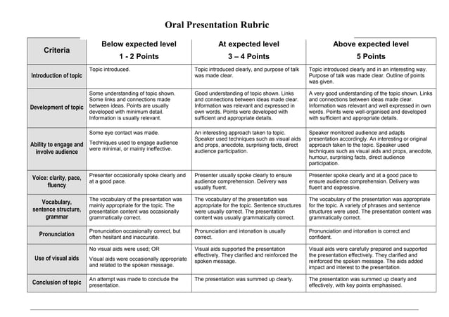 Oral presentation rubric | DOC