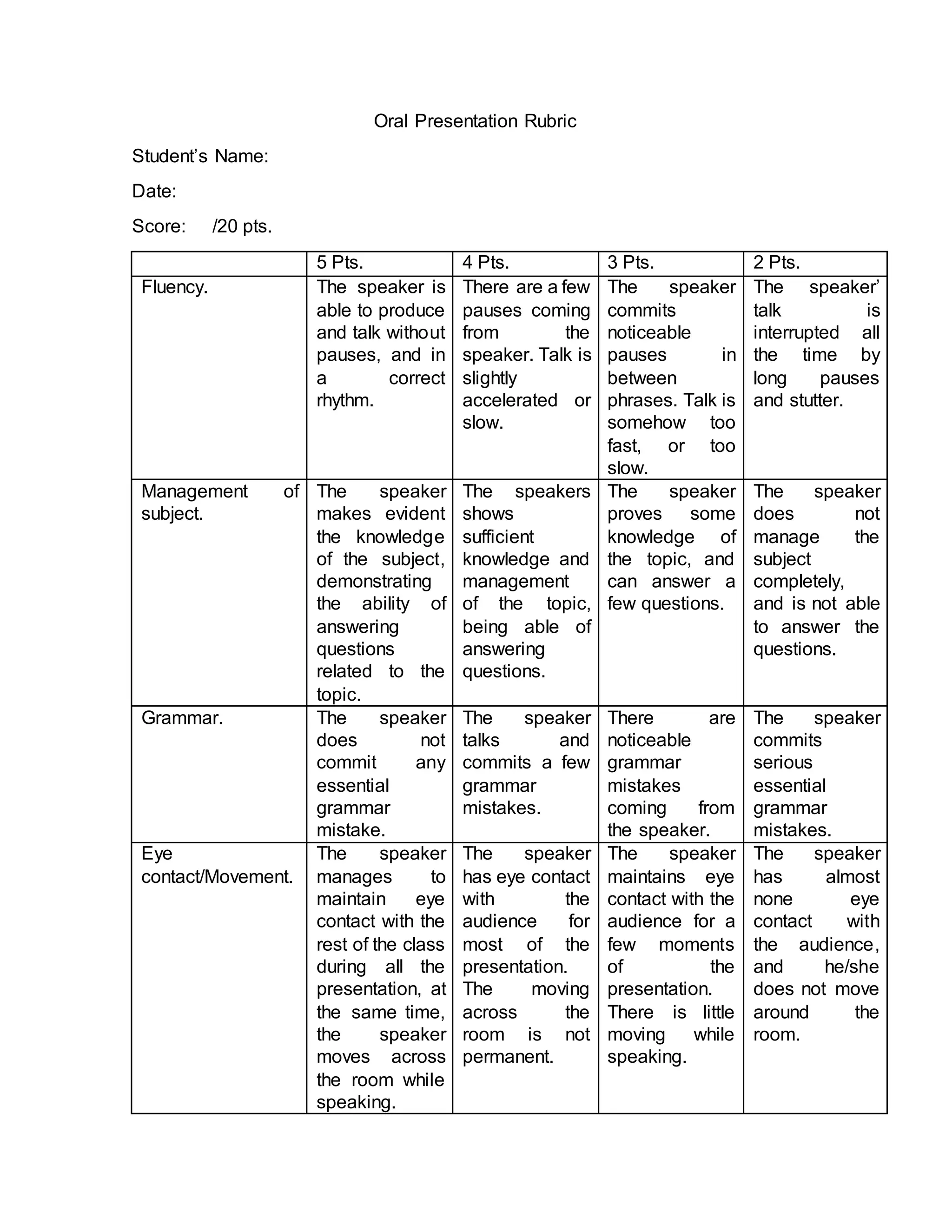 Oral Presentation Rubric Scorecard | PDF