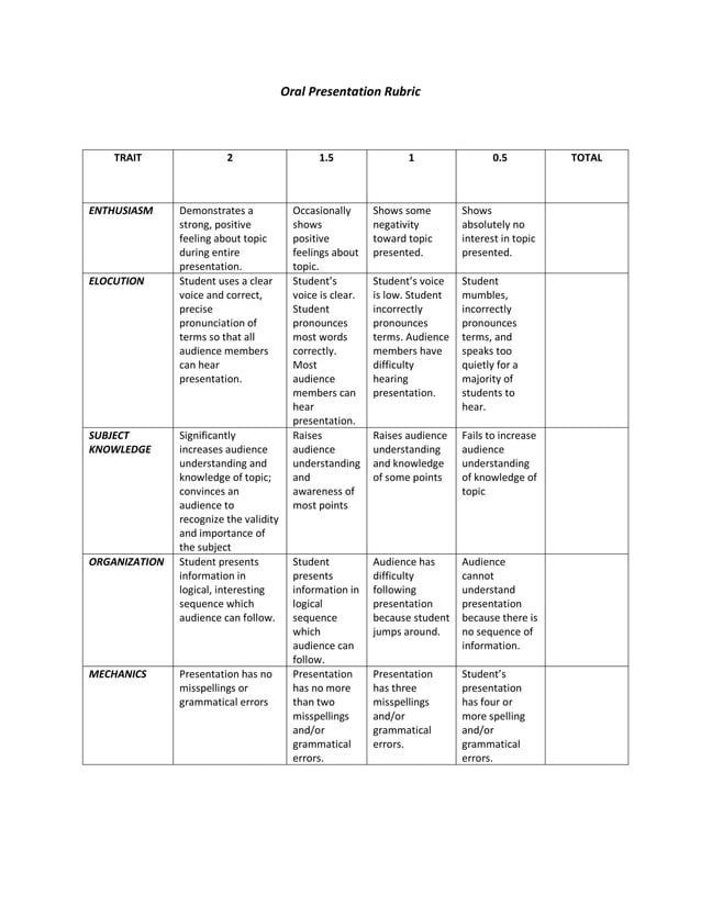 Oral presentation rubric | PDF
